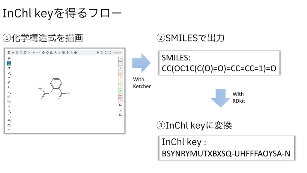 InChIKeyの調べ方 | 直ちゃんの部屋 in Tokyo