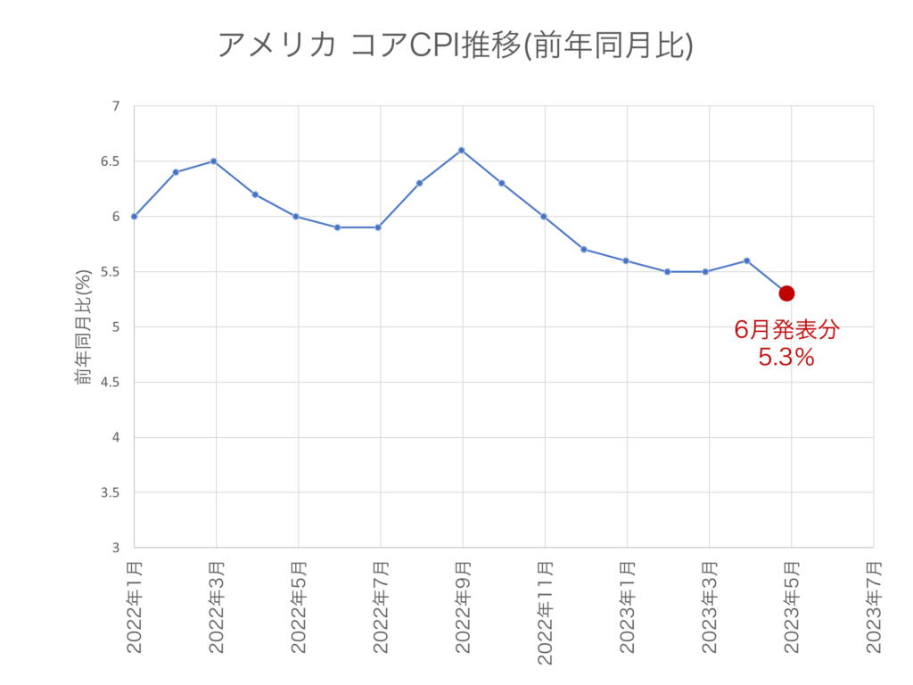 【2023】アメリカのCPI発表日時一覧 | 直ちゃんの部屋 in Tokyo