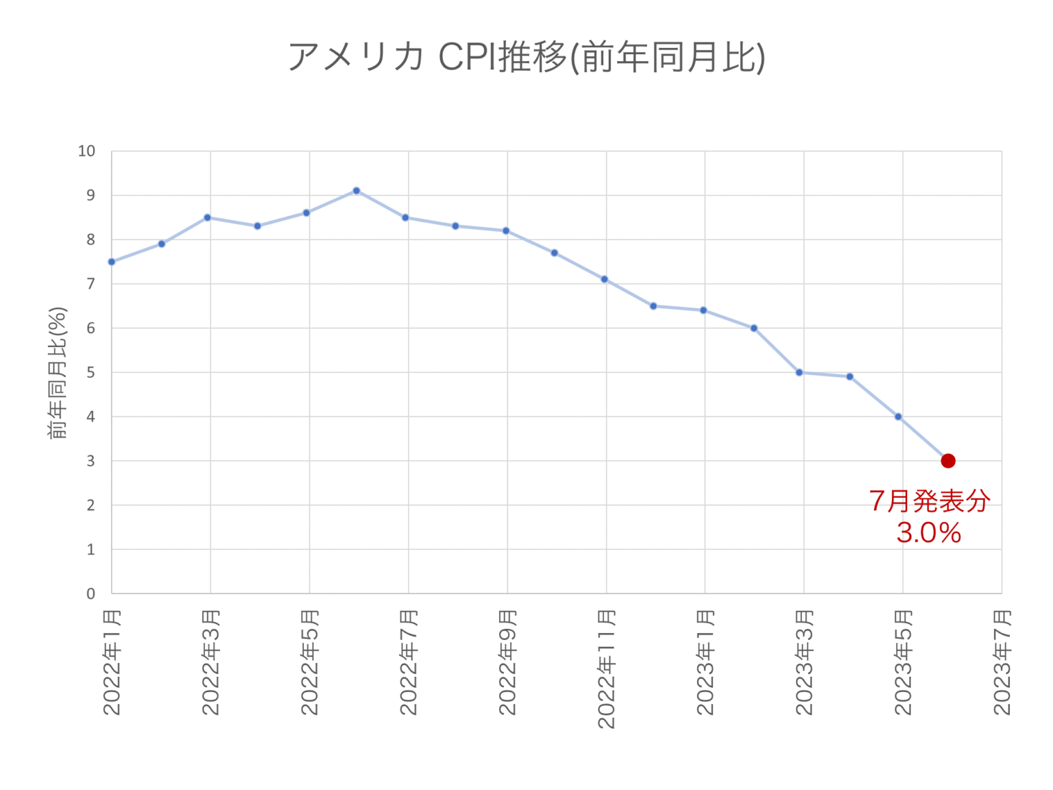 【2023】アメリカのCPI発表日時一覧 | 直ちゃんの部屋 in Tokyo