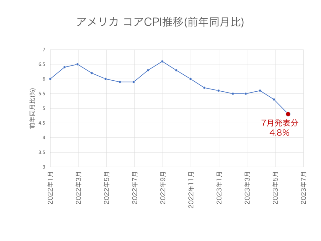 【2023】アメリカのCPI発表日時一覧 | 直ちゃんの部屋 in Tokyo
