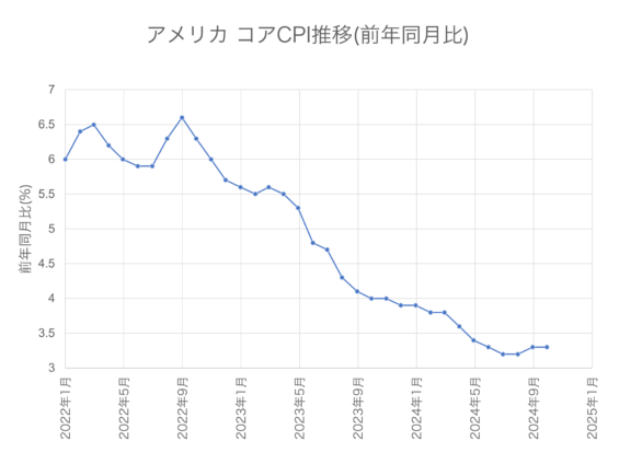 【2024】アメリカのCPI発表日時一覧 | 直ちゃんの部屋 in Tokyo