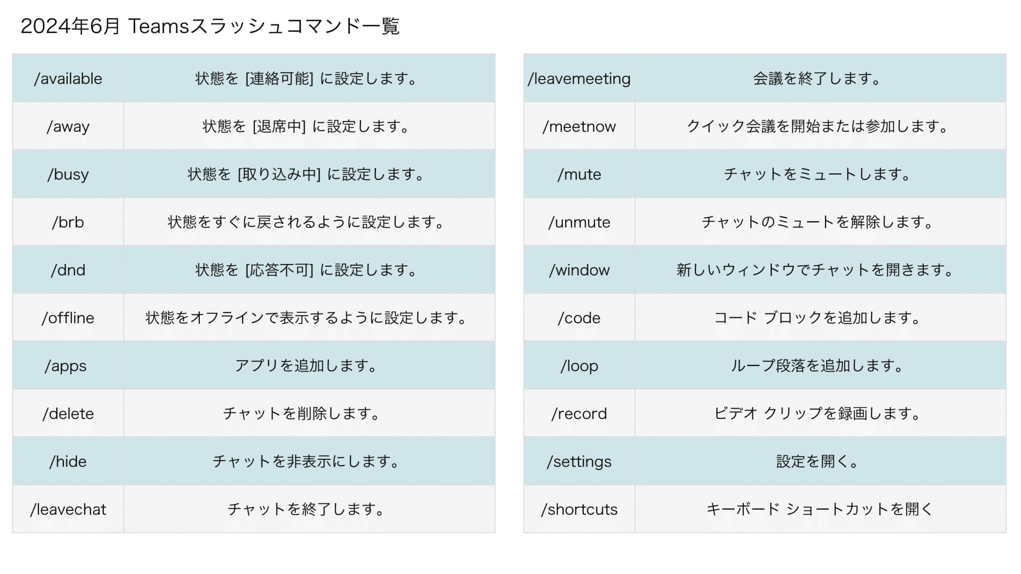 Microsoft Teams 新機能スラッシュコマンド | 直ちゃんの部屋 in Tokyo