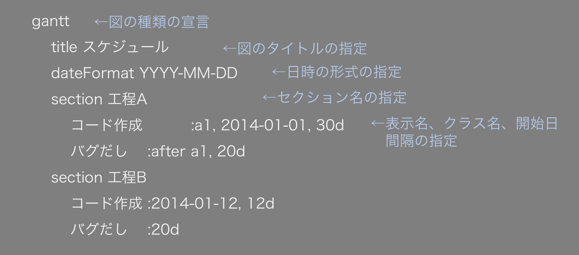 【Loop】MicrosoftのLoopはMermaid記法にデフォルトで対応している話 | 直ちゃんの部屋 in Tokyo