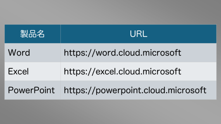 【M365】Web版Word、Excel、PowerPointのURL変更 | 直ちゃんの部屋 in Tokyo